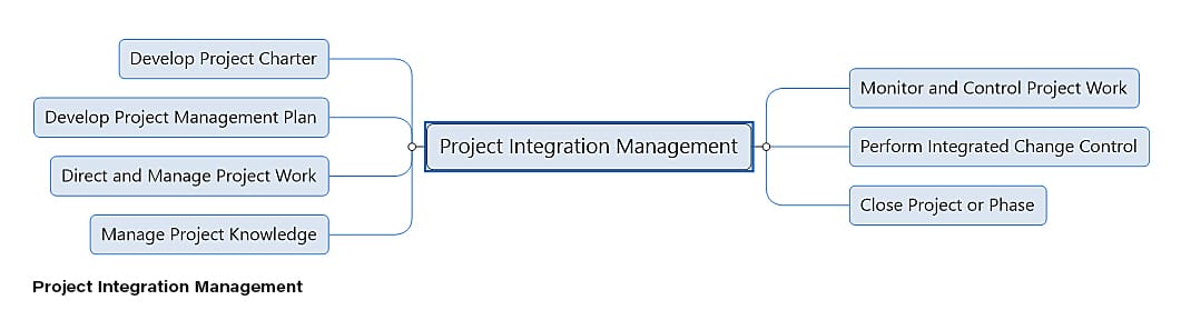 What are the Ultimate Project Management Knowledge Areas?