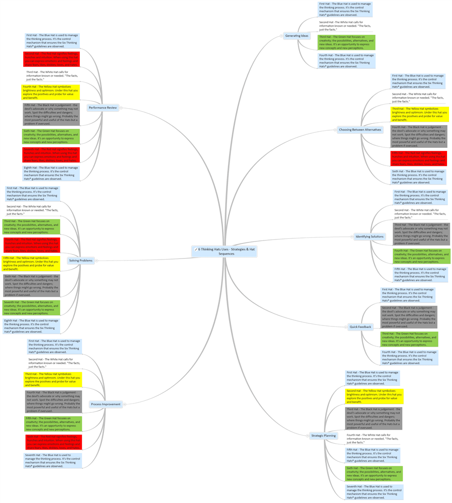 6-Thinking-Hats – MindGenius
