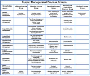 How to Implement Good Project Management PMBOK – MindGenius