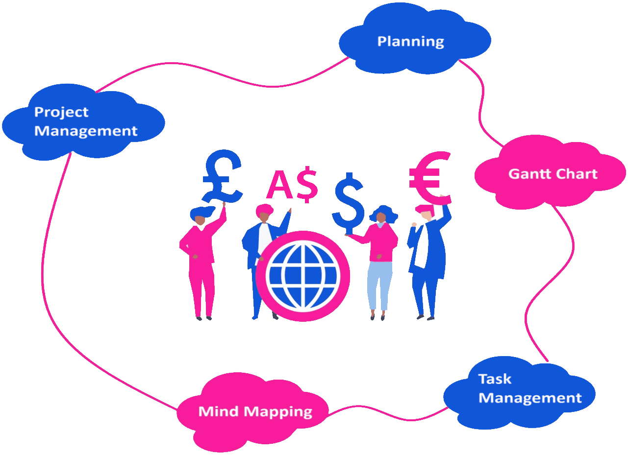 MindGenius 20 Pricing Plans & Options – MindGenius