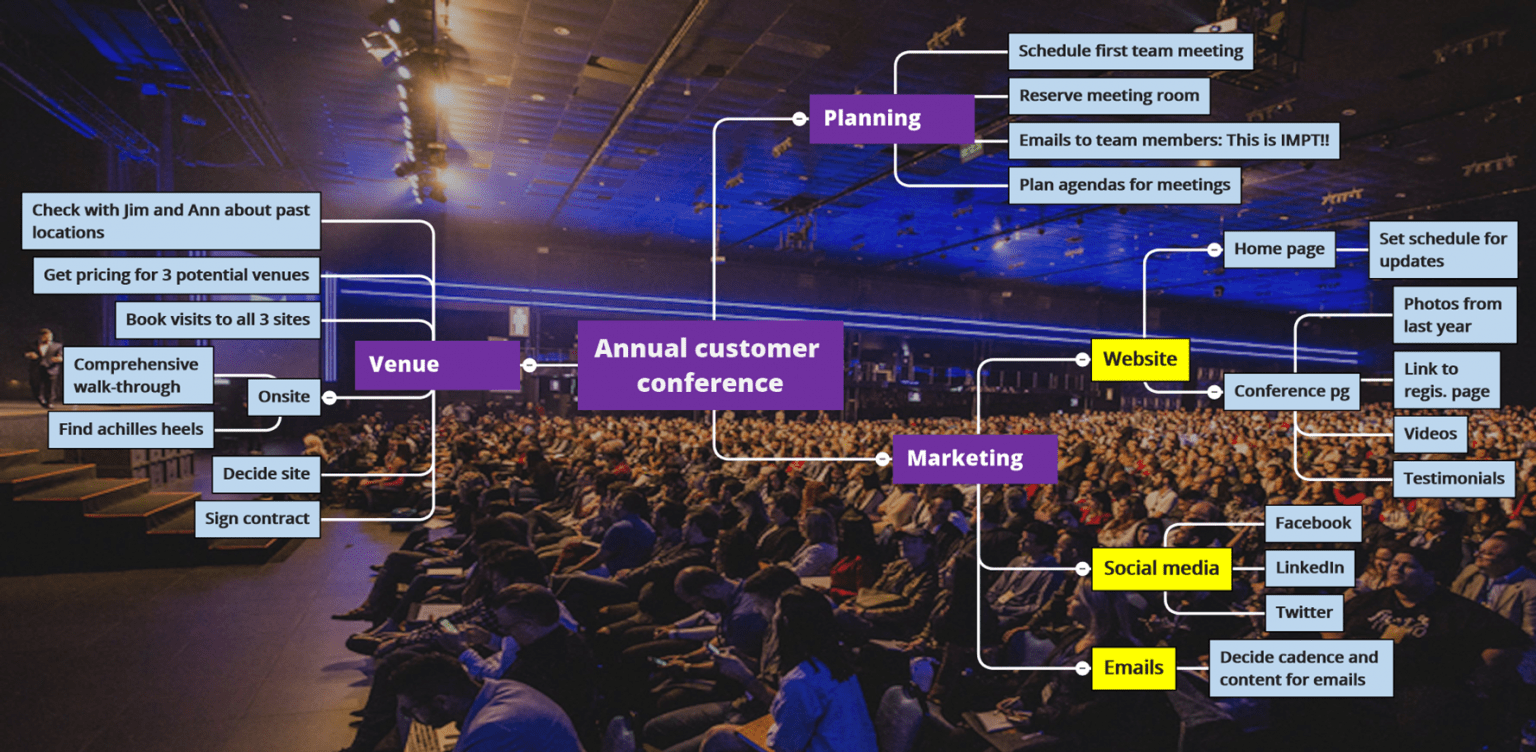 MindGenius Desktop - Powerful Project Management & Mind Maps