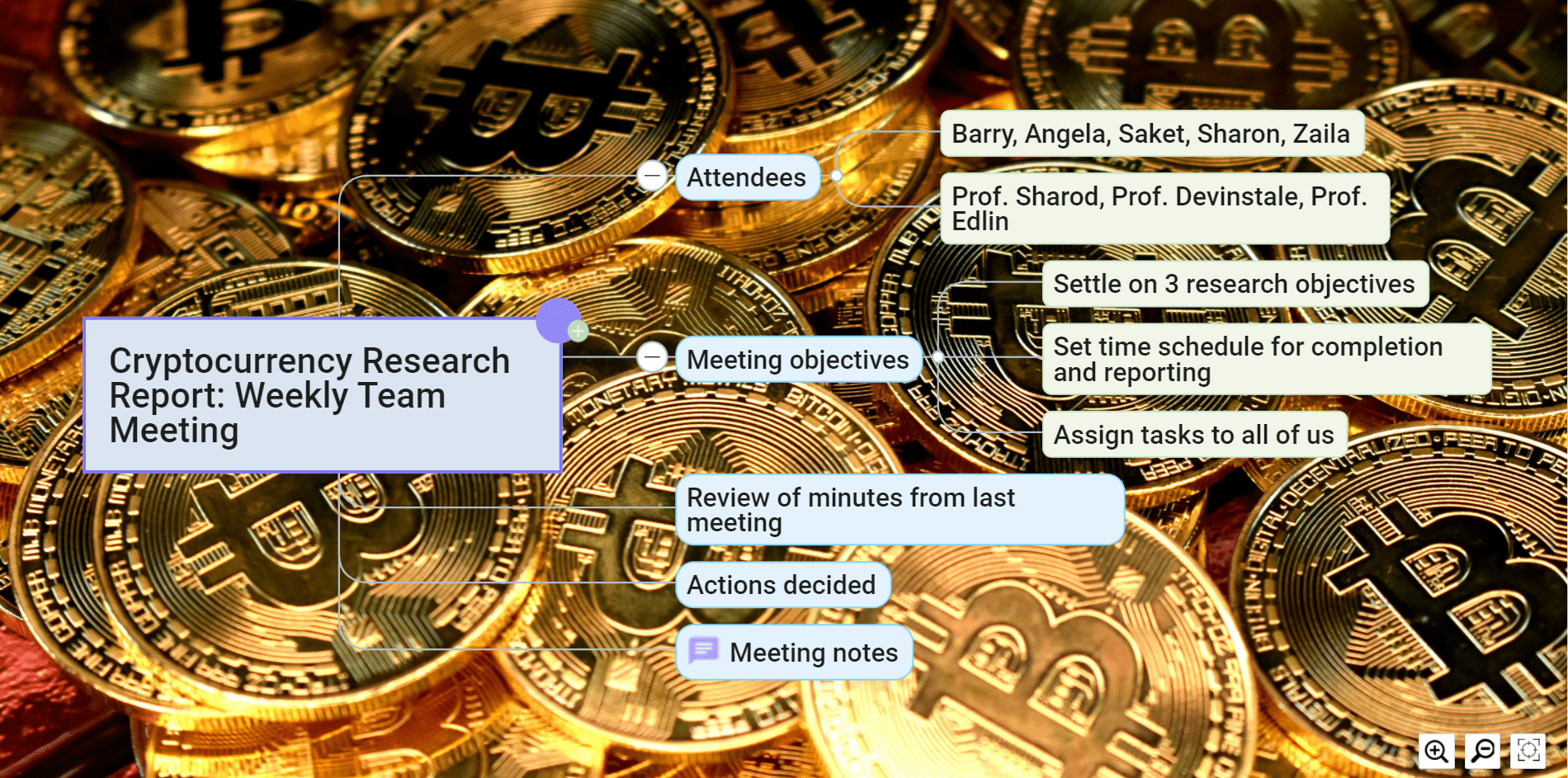 Empowering Educators: Unlocking Benefits with MindGenius – MindGenius