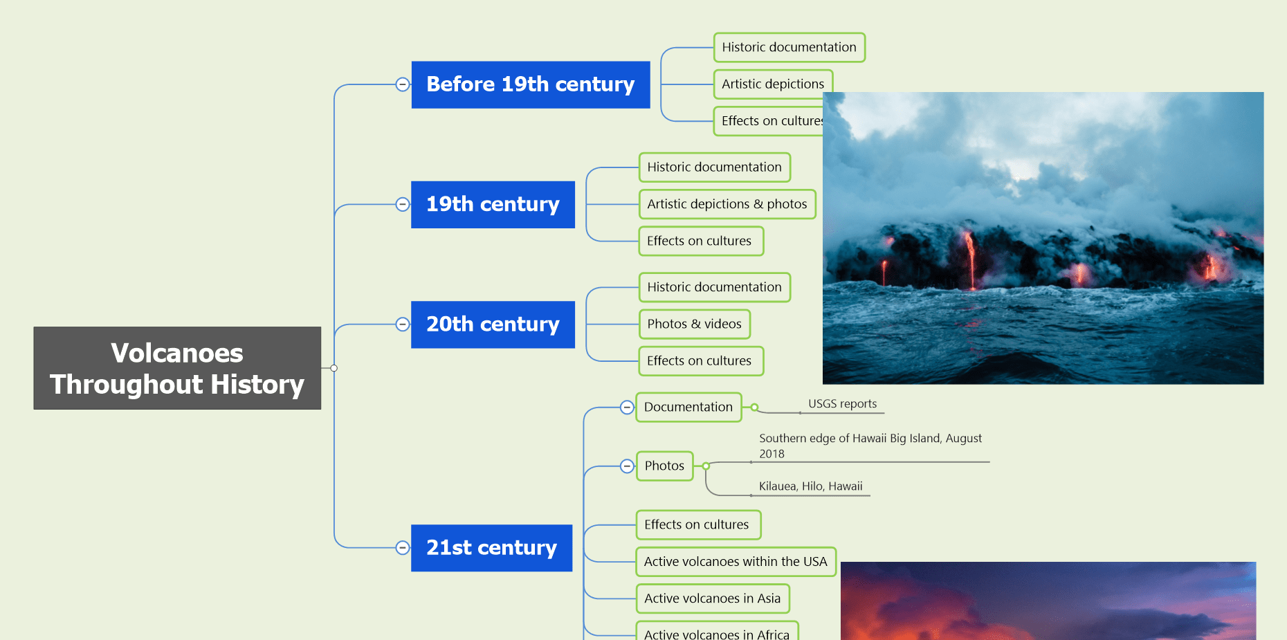 Empowering Educators: Unlocking Benefits with MindGenius – MindGenius
